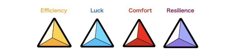 【STEPN】Gem（ジェム）とは？効果・合成確率・費用などを解説 | ryoblog