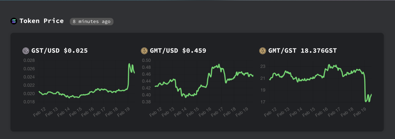 STEPN-MARKET.GUIDEとは？使用方法なども解説【マーケットガイド】 | ryoblog｜Web3 関連の情報サイト