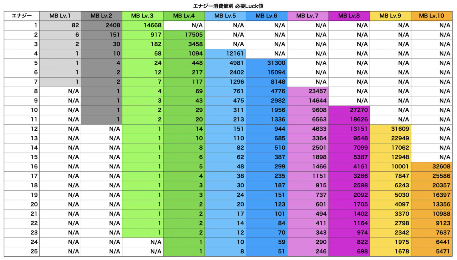 STEPN｜MB獲得に必要なLuck値（ラック）について | ryoblog｜Web3 関連の情報サイト