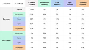 STEPN｜Mint（ミント）費用と条件・確率について解説 | ryoblog｜Web3 関連の情報サイト
