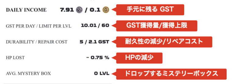 STEPN Guideの使い方を画像付きで解説 | ryoblog｜Web3 関連の情報サイト