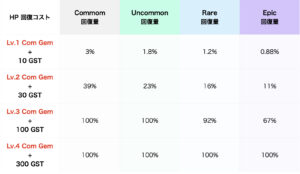 STEPN｜HP（ヘルスポイント）とは？回復方法や費用なども解説 | ryoblog｜Web3 関連の情報サイト