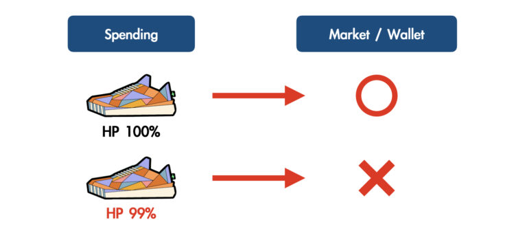 STEPN｜HP（ヘルスポイント）とは？回復方法や費用なども解説 | ryoblog｜Web3 関連の情報サイト