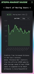 STEPN-MARKET.GUIDEとは？使用方法なども解説【マーケットガイド】 | ryoblog｜Web3 関連の情報サイト