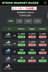 STEPN-MARKET.GUIDEとは？使用方法なども解説【マーケットガイド】 | ryoblog｜Web3 関連の情報サイト