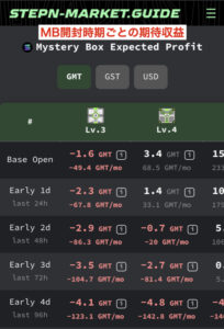 STEPN-MARKET.GUIDEとは？使用方法なども解説【マーケットガイド】 | ryoblog｜Web3 関連の情報サイト