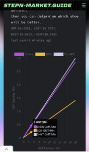 STEPN-MARKET.GUIDEとは？使用方法なども解説【マーケットガイド】 | ryoblog｜Web3 関連の情報サイト